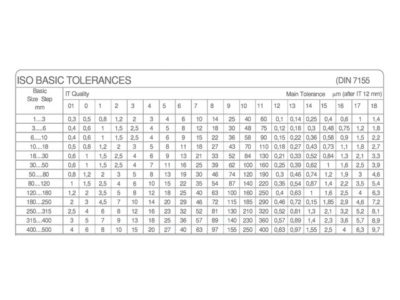DIN 974-1 – KONEK PSN